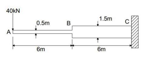 Solved The Cantilever Beam In The Figure Is Composed Of Two Chegg