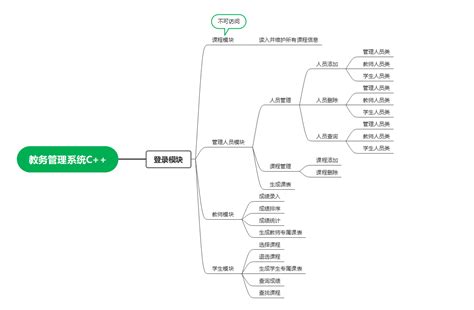基于C 的教务管理系统 设计报告 AcWing