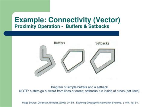 Ppt Gis Analysis Functions Powerpoint Presentation Free Download