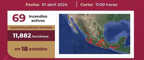 Disminuyen A 69 Los Incendios Forestales Activos En México