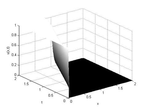 Lax Friedrichs With Initial Condition Piecewise Constant Shock And