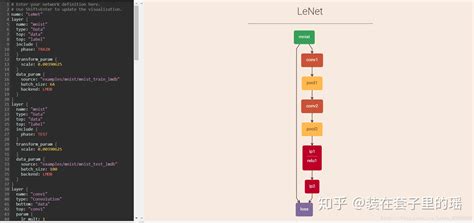 深度学习网络和特征图可视化的工具介绍深度学习绘制visualization Of Features Csdn博客