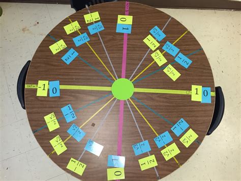 Misscalcul8 Unit Circle Table
