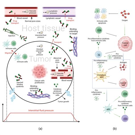New Publication Harkos C Et Al 2023 Plos Computational Biology