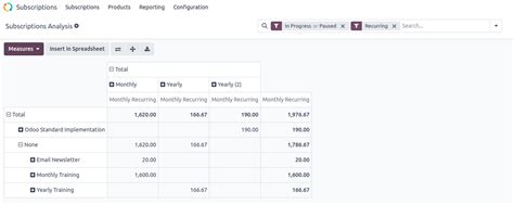 Odoo Cost And Reviews Capterra Australia 2025