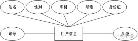 基于python爬虫的微博热搜数据可视化分析系统微博数据分析 Csdn博客