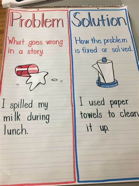 Problem Solution Anchor Chart Problem Solution Anchor Vrogue Co