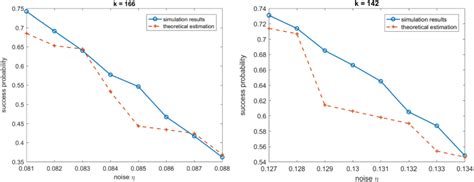 Solving Lpn Using Covering Codes Springerlink