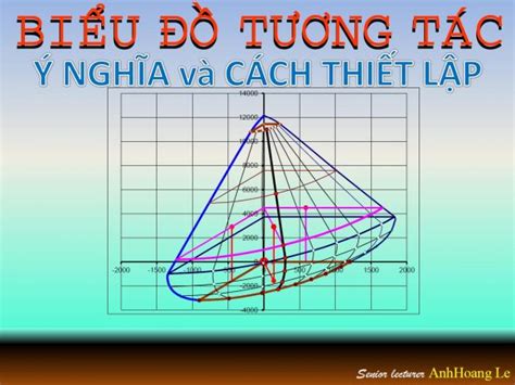 Biểu đồ Tương Tác ý Nghĩa Và Cách Thiết Lập Lê Hoàng Anh