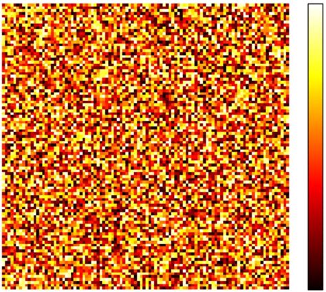 Python Как сохранить картинку тепловой карты Matplotlib Stack