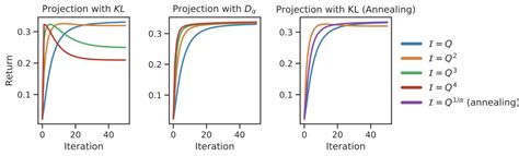Looking At Policy Gradient Methods From An Operators Perspective By
