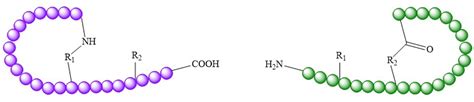 Peptides Cyclization Boc Sciences