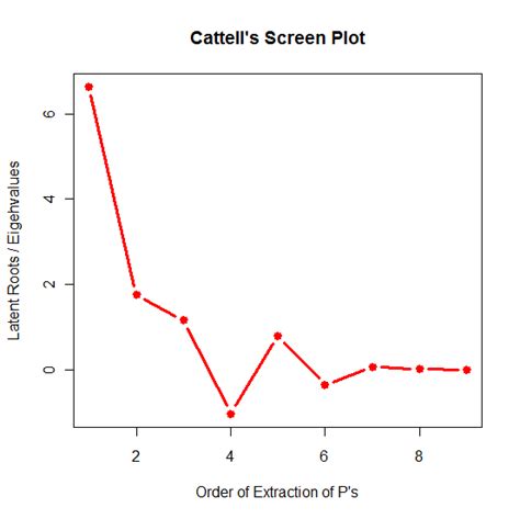 Normal Q Q Plot Figure 3 Residual Plot Download Scientific Diagram