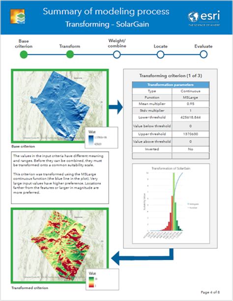generate a suitability model report—arcgis pro documentation