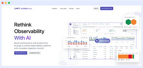 Top 10 Observability Tools In 2025 Middleware