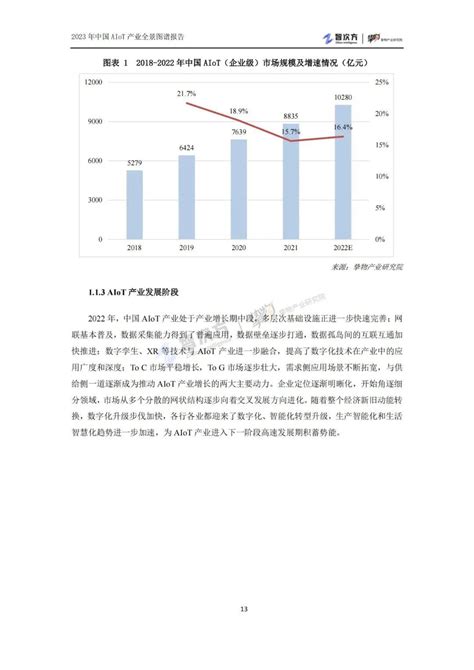 年中国AIoT产业全景图谱报告 知乎