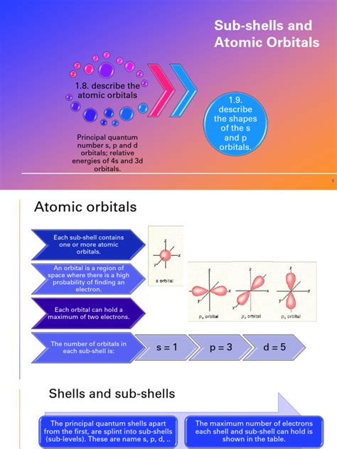 18 110 Sub Shells And Atomic Orbitals Pdf Atomic Orbital