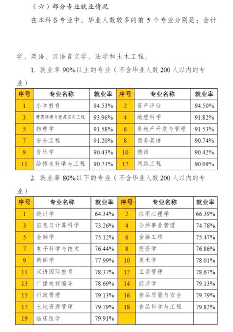 2021届毕业生909万！全国各省大学专业就业率曝光，哪些专业100就业？ 搜狐大视野 搜狐新闻