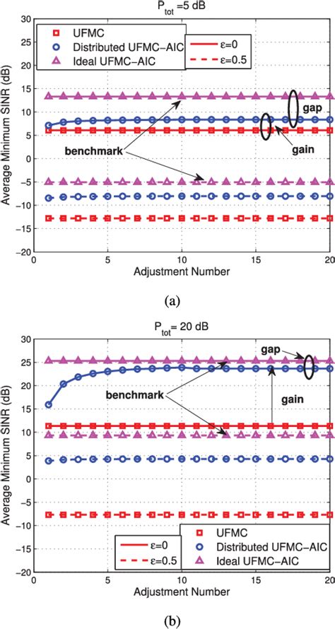 Figure 4 From Universal Filtered Multi Carrier Transmission With