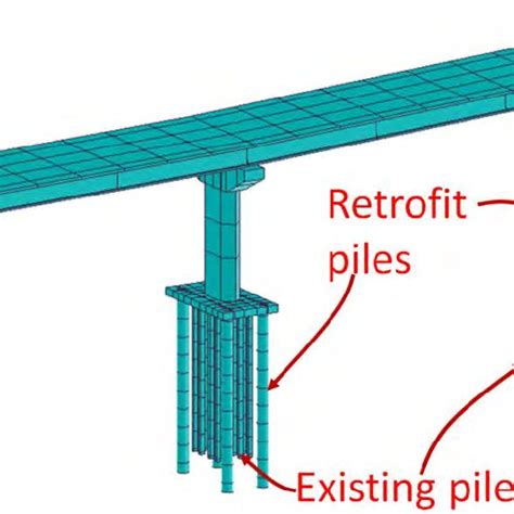 Close Up View Of The Finite Element Model Of Vertical And Battered Pile Download Scientific