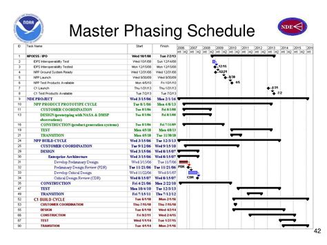 Ppt Npoess Data Exploitation Nde Preliminary Design Review