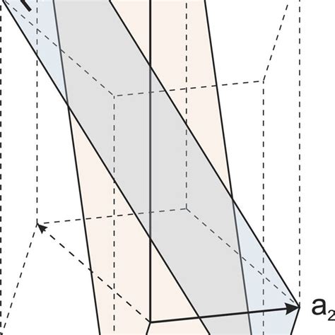 Hexagonal Unit Cell Of The Rhombohedral Material The 012 R Plane ϕ Download Scientific