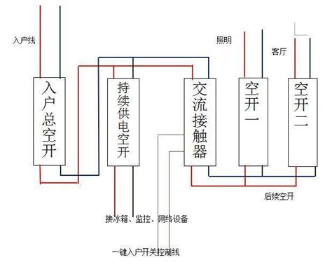 家庭电路布线图 图库 五毛网