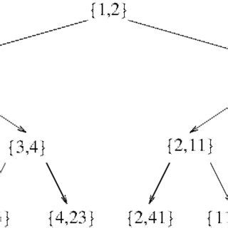 Applying Algorithm 2 Each Couple Generates Two New Couples M T Download Scientific