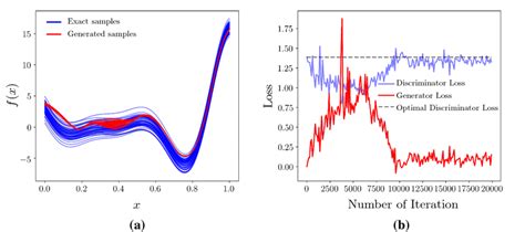 sensitivity with respect to the entropic regularization penalty
