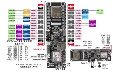Esp32 S3 Sim7080 Gps Gnss开发板t Sim7080g S3支持cat M Nb Iot Wifi 蓝牙pmu模块
