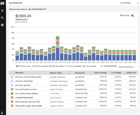 10 quality snowflake alternatives to store and process data clickup