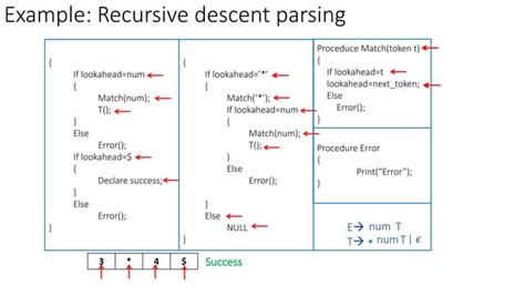 6 practice problems ll 1 parser 16 05 2023 pptx
