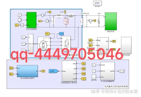 基于matlab Simulink风光储联合交直流微电网仿真 知乎