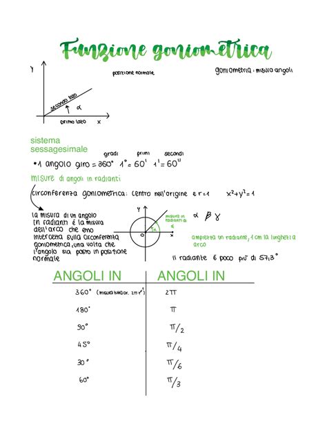 Matematica Trigonometria E Goniometria Sintesi Del Corso Di