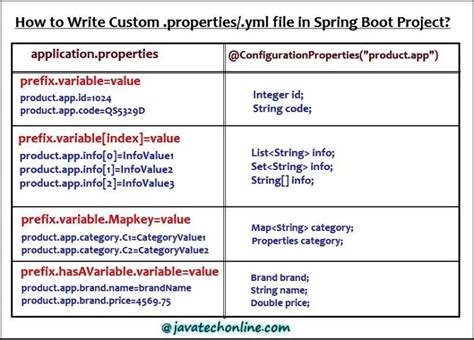 How To Write Spring Boot Application Properties Files Javatechonline