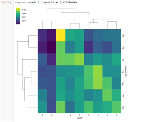 Github Soorbir Data Capstone Project In This I Have Included Two