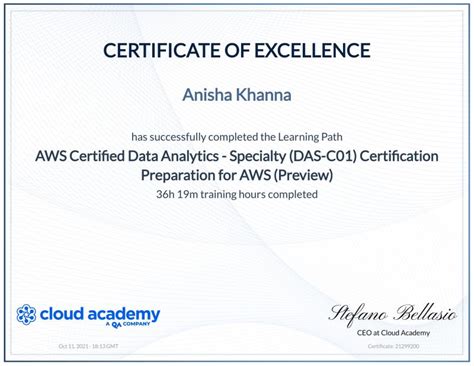 Anisha Khanna On Linkedin Awscloud Awscertification Awscertified