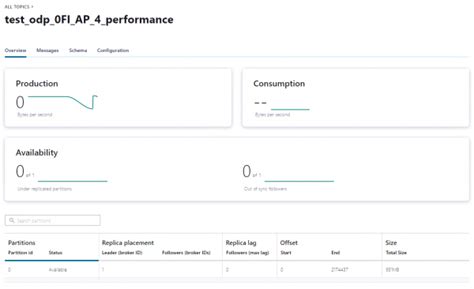 Integrate Apache Kafka And Sap With The Kafka Connect Odp Source Connector