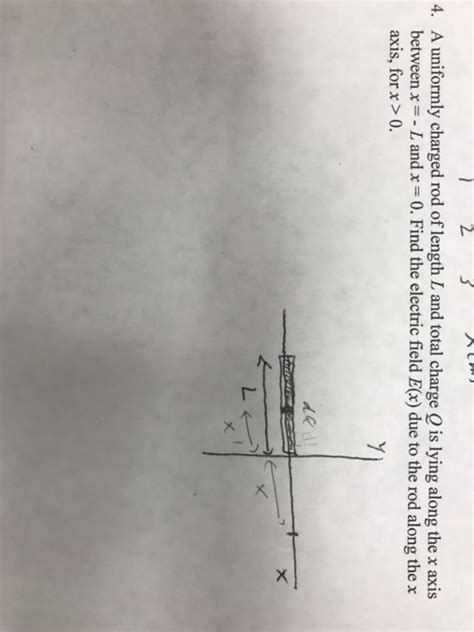 Solved A Uniformly Charged Rod Of Length L And Total Charge