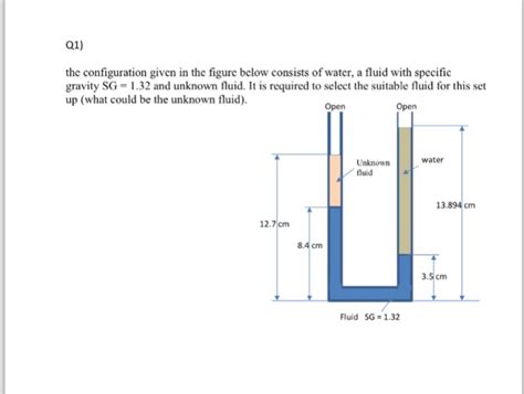 Solved Q The Configuration Given In The Figure Below Chegg