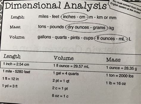 Metric Conversions Diagram Quizlet
