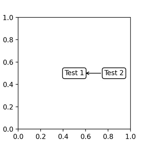 Annotations Matplotlib 3 8 0 Documentation
