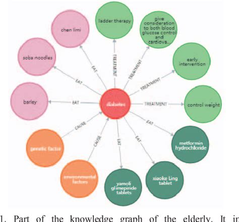 figure 1 from a question answering method of knowledge graph based on