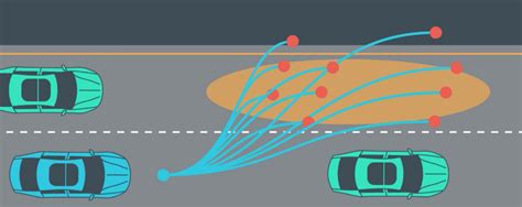 The Autonomous Vehicle Discovers Where It Is And What To Do From There