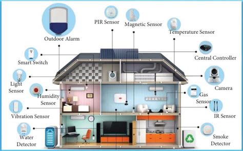 smart homes that learn reinforcement learning for next level living