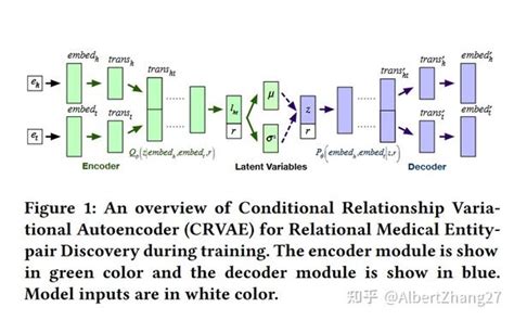 Knowledge Graph Completion文献阅读归纳总结 知乎