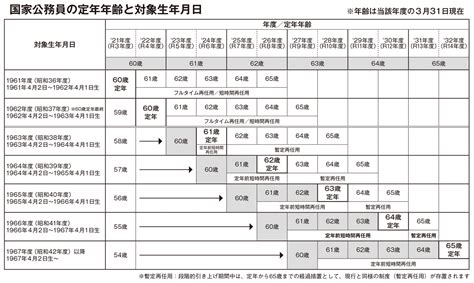 京都自治労連 京都自治体労働組合総連合 定年問題定年延長法案が可決成立 私たちの定年は何歳になるの 退職金はどうなる