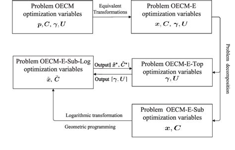 Figure 2 From Joint Multi Domain Resource Allocation And Trajectory Optimization In Uav Assisted