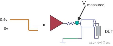 信号完整性分析基础知识之传输线和反射（三）：仿真和测试反射波形 Slwave仿真线路反射 Csdn博客