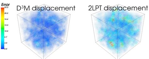 New Ai Model Precisely Simulates Universe In Just 30 Milliseconds Rankred